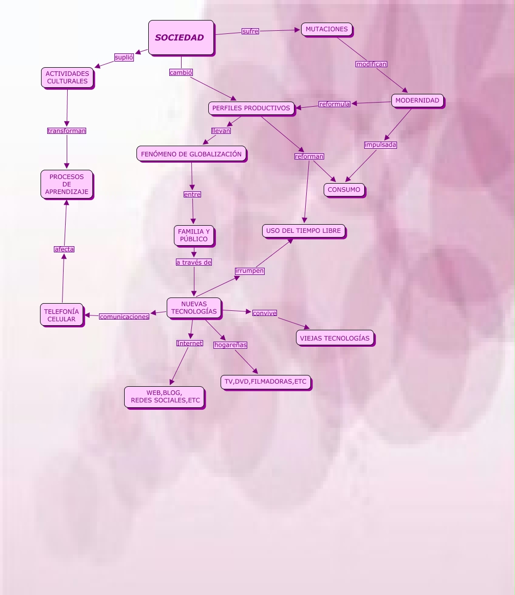 CLASE 2 Conectar Igualdad